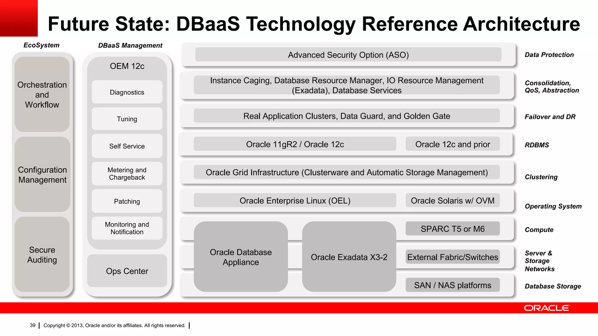 The 15 ITIL Steps to DBaaS in the Cloud | PPT