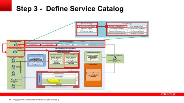 The 15 ITIL Steps to DBaaS in the Cloud | PPT