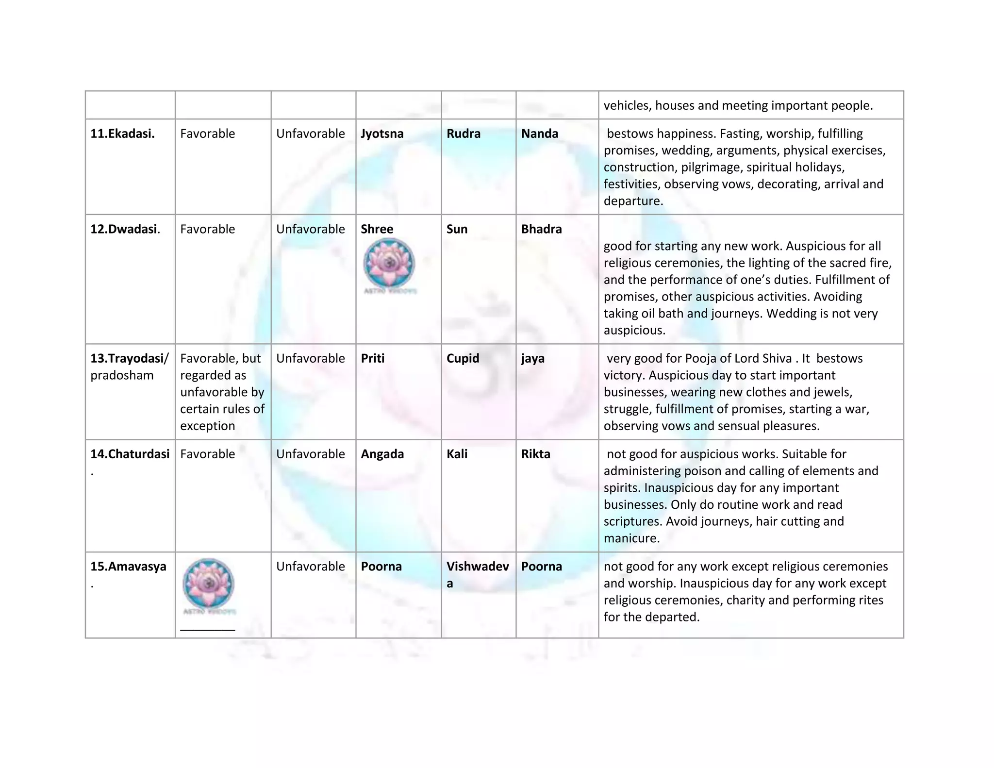 The 15 tithis | DOCX