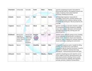 The 15 tithis | DOCX