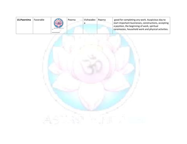 The 15 tithis | DOCX | Hinduism | Religion & Spirituality