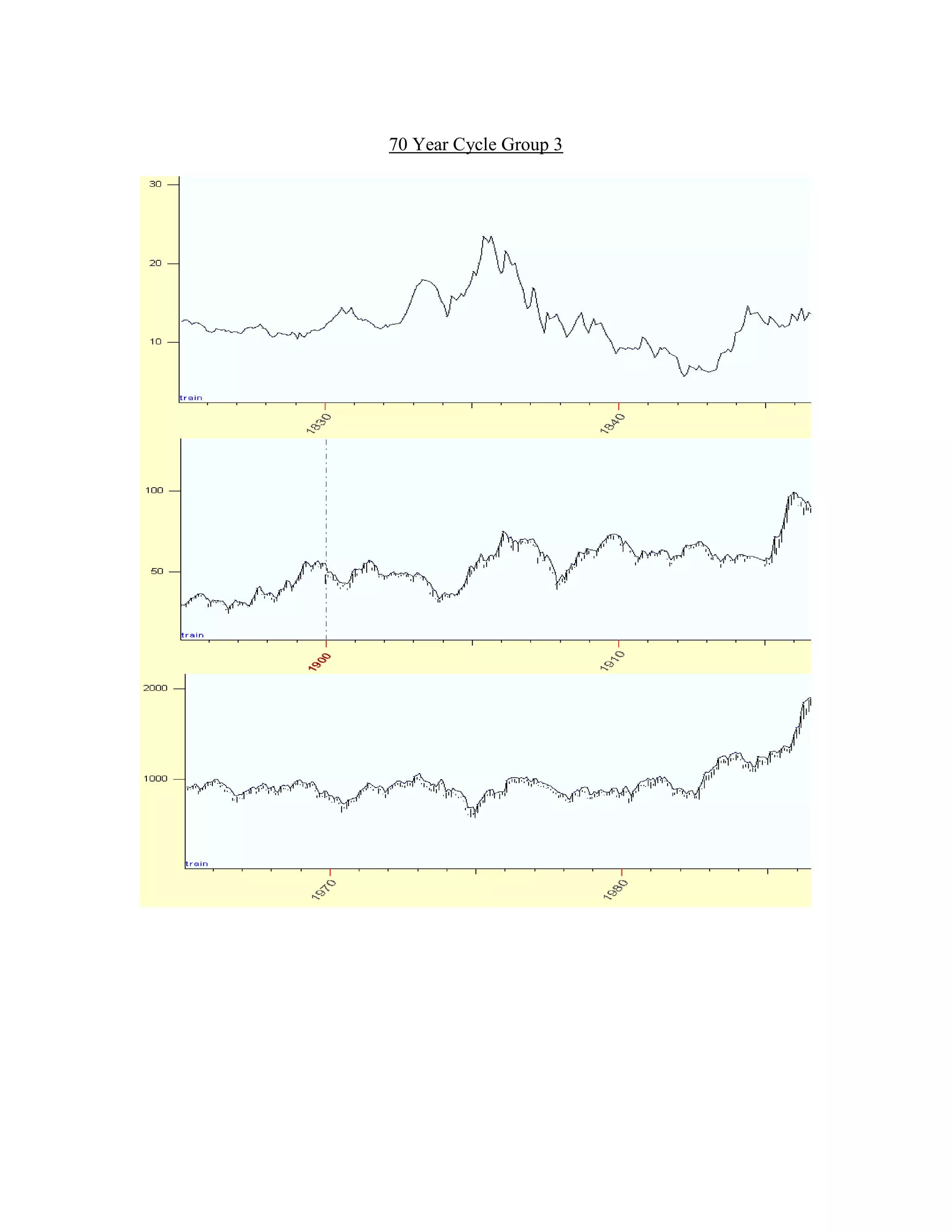 The 17.5 Year Cycle Structure as Determined by the 70 Year Cycle | PDF