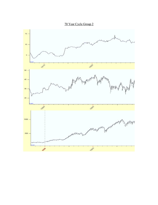The 17.5 Year Cycle Structure as Determined by the 70 Year Cycle | PDF