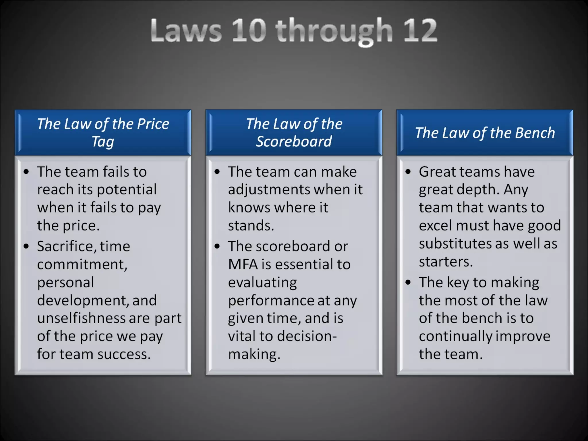 The 17 Indisputable Laws Of Teamwork | PPT