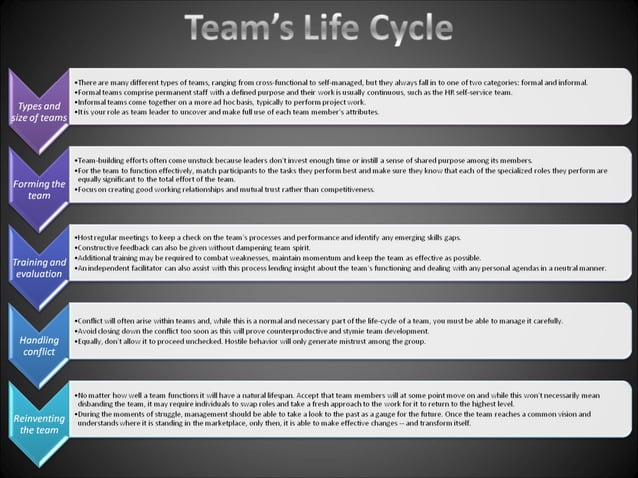 The 17 Indisputable Laws Of Teamwork | PPT