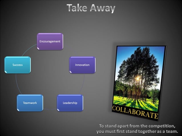 The 17 Indisputable Laws Of Teamwork | PPT