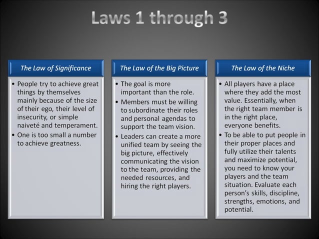 The 17 Indisputable Laws Of Teamwork | PPT | Sports