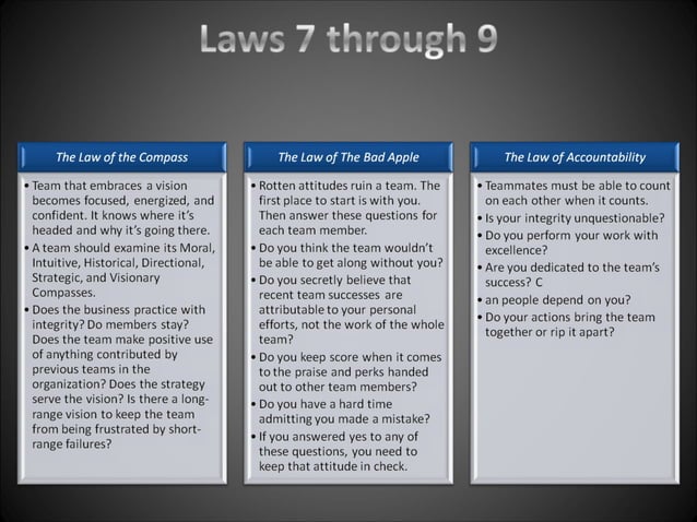 The 17 Indisputable Laws Of Teamwork | PPT | Sports