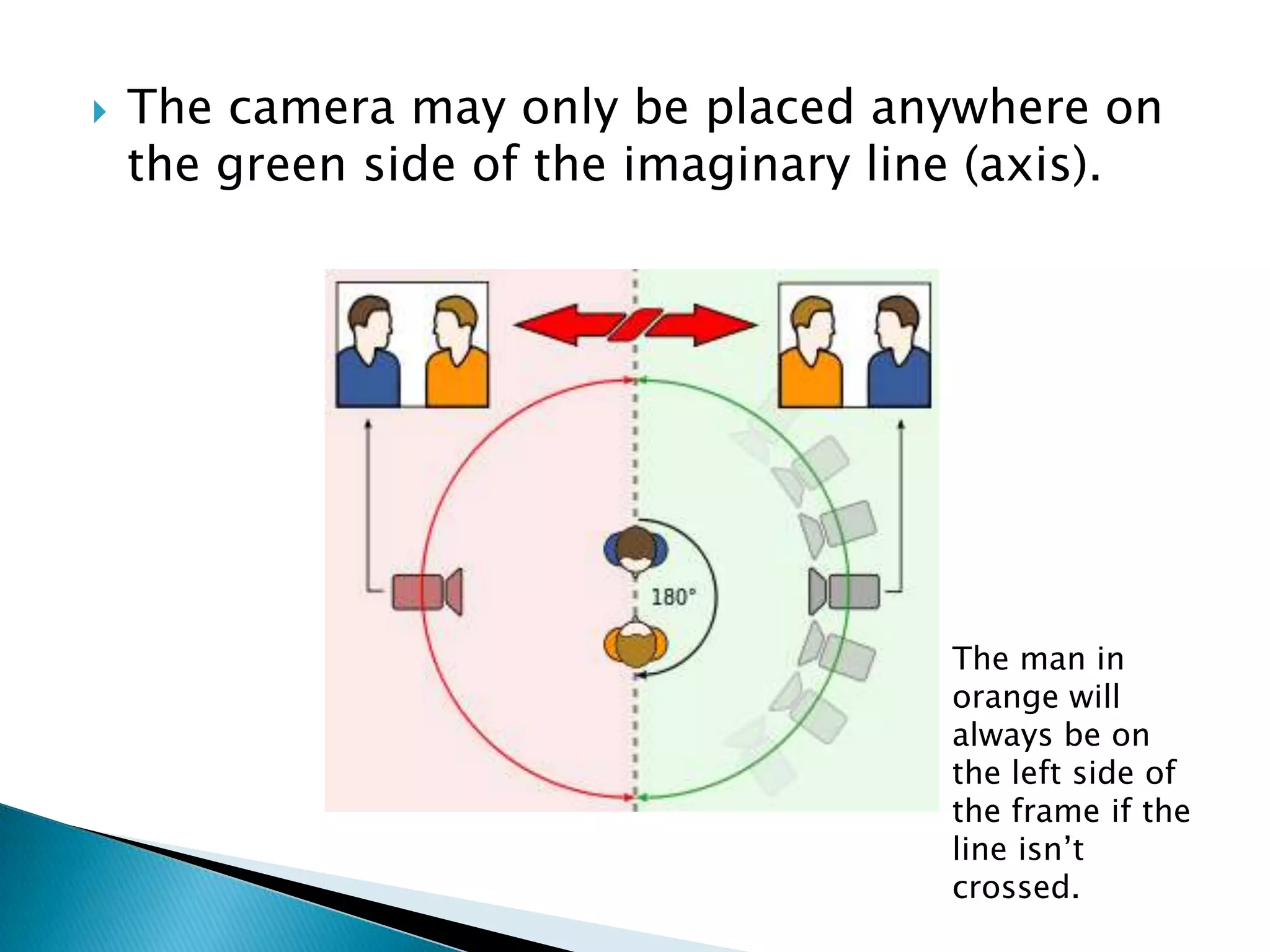 The 180 degree rule | PPTX | Cameras and Camcorders | Consumer Electronics