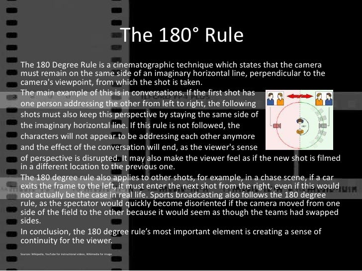The 180° Rule