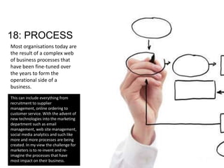 The 18 ps of inbound marketing | PPTX | Business | Business and Finance