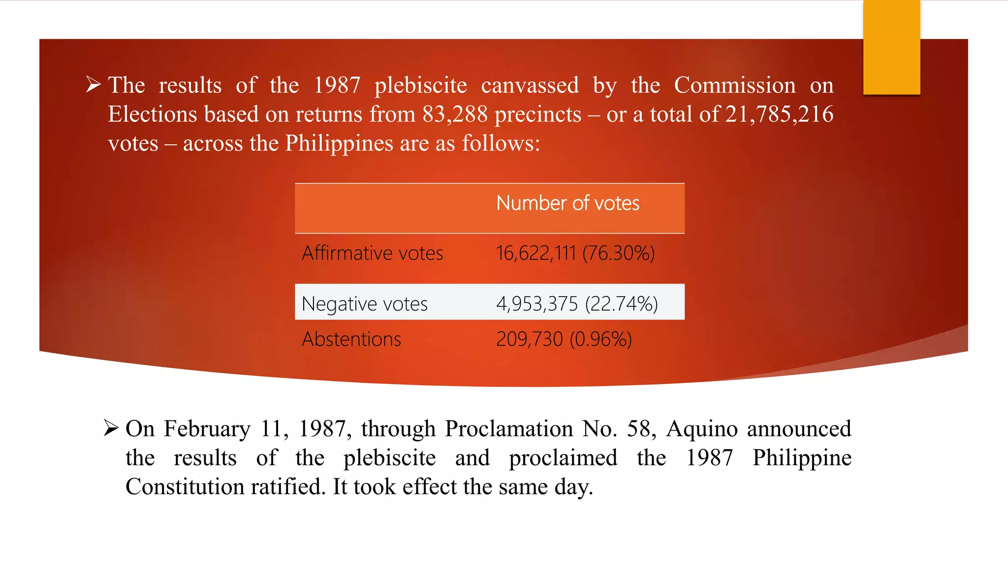 The 1987 constitution | PPTX