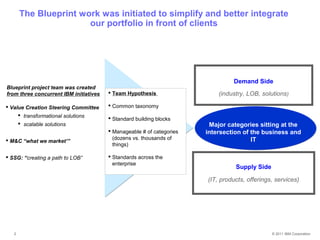 The 2012 IBM marketing blueprint | PPT | Business | Business and Finance