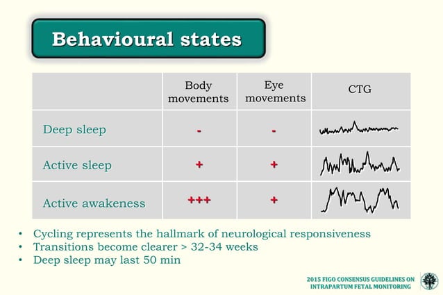 The 2015 FIGO consensus guidelines on intrapartum fetal monitoring ...