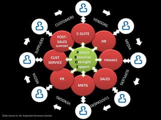 The 2020 business by sam fiorella sensei | PDF