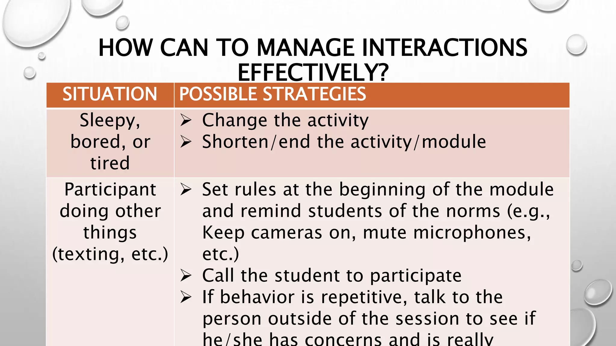 The 2020 Online and Self-Guided PFA Modules.pptx