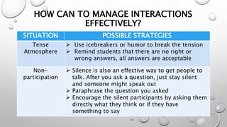 The 2020 Online and Self-Guided PFA Modules.pptx