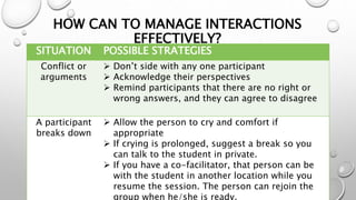 The 2020 Online and Self-Guided PFA Modules.pptx