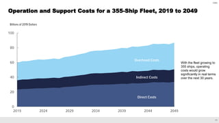 The 2020 Outlook for Navy Shipbuilding | PPT