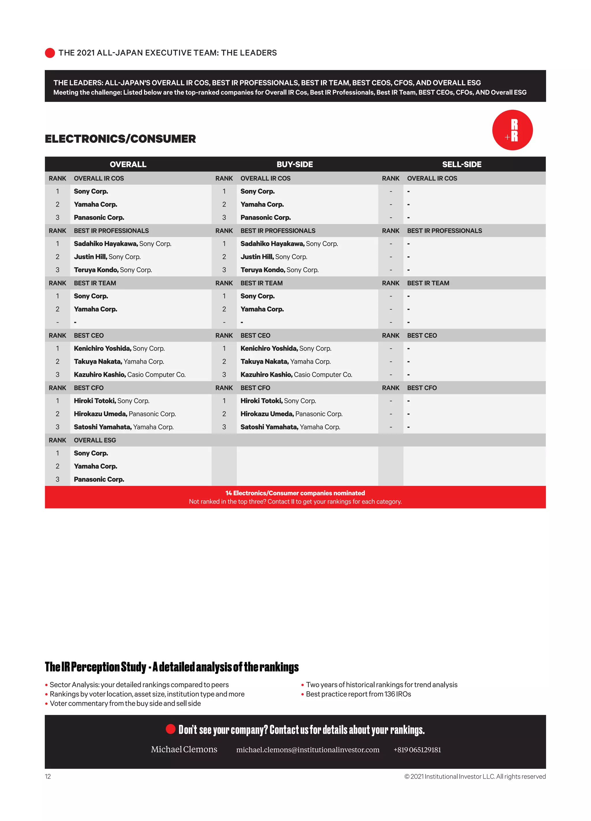 The 2021 All Japan Executive Team Leaders Table | PDF