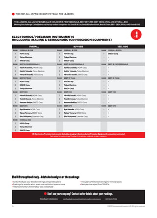 The 2021 All Japan Executive Team Leaders Table | PDF
