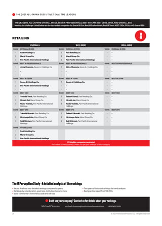 The 2021 All Japan Executive Team Leaders Table | PDF