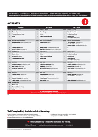 The 2021 All Japan Executive Team Leaders Table | PDF