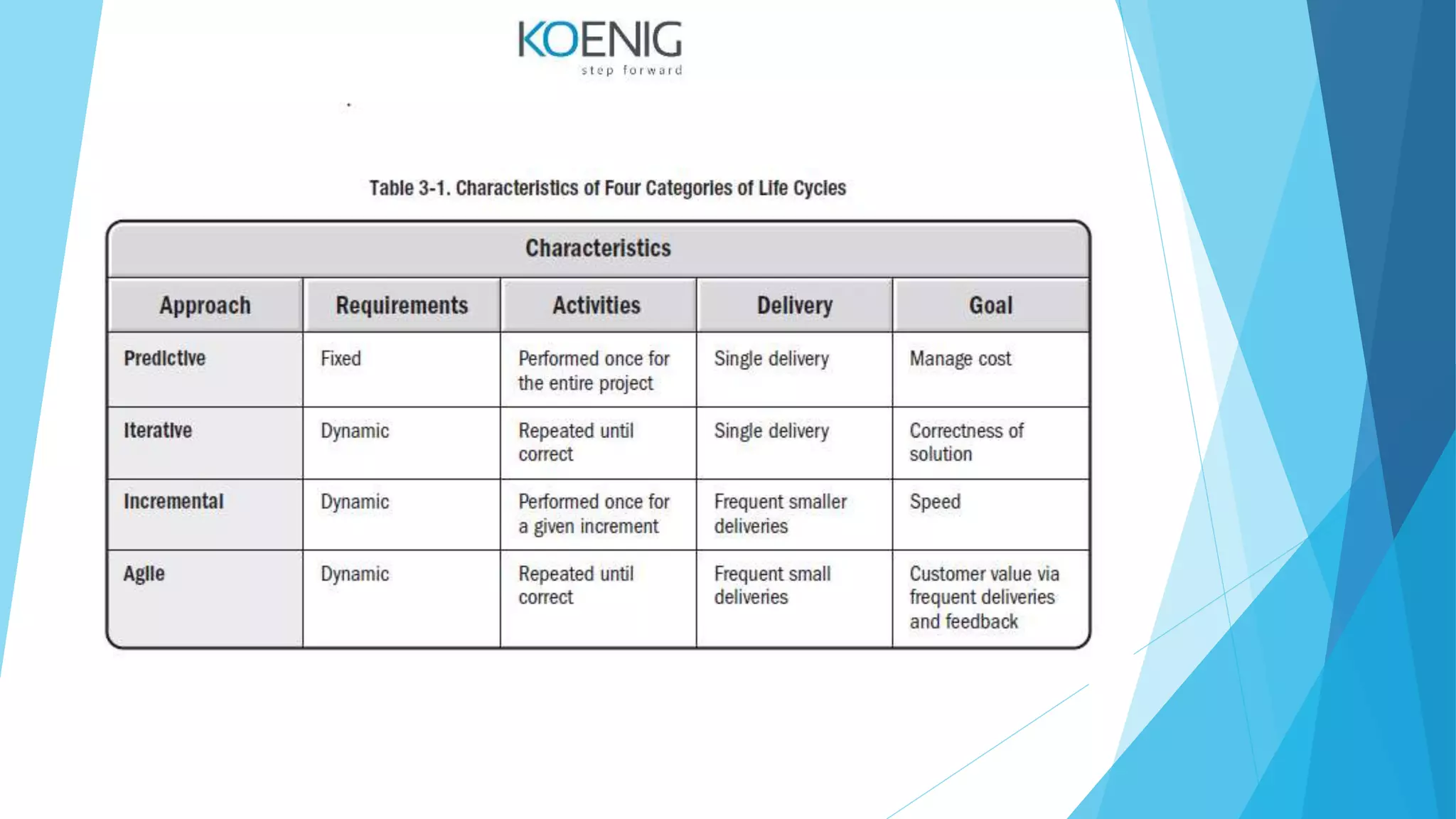 The 2021 PMP Exam_ Agile.pptx | Computer Software and Applications | Computing