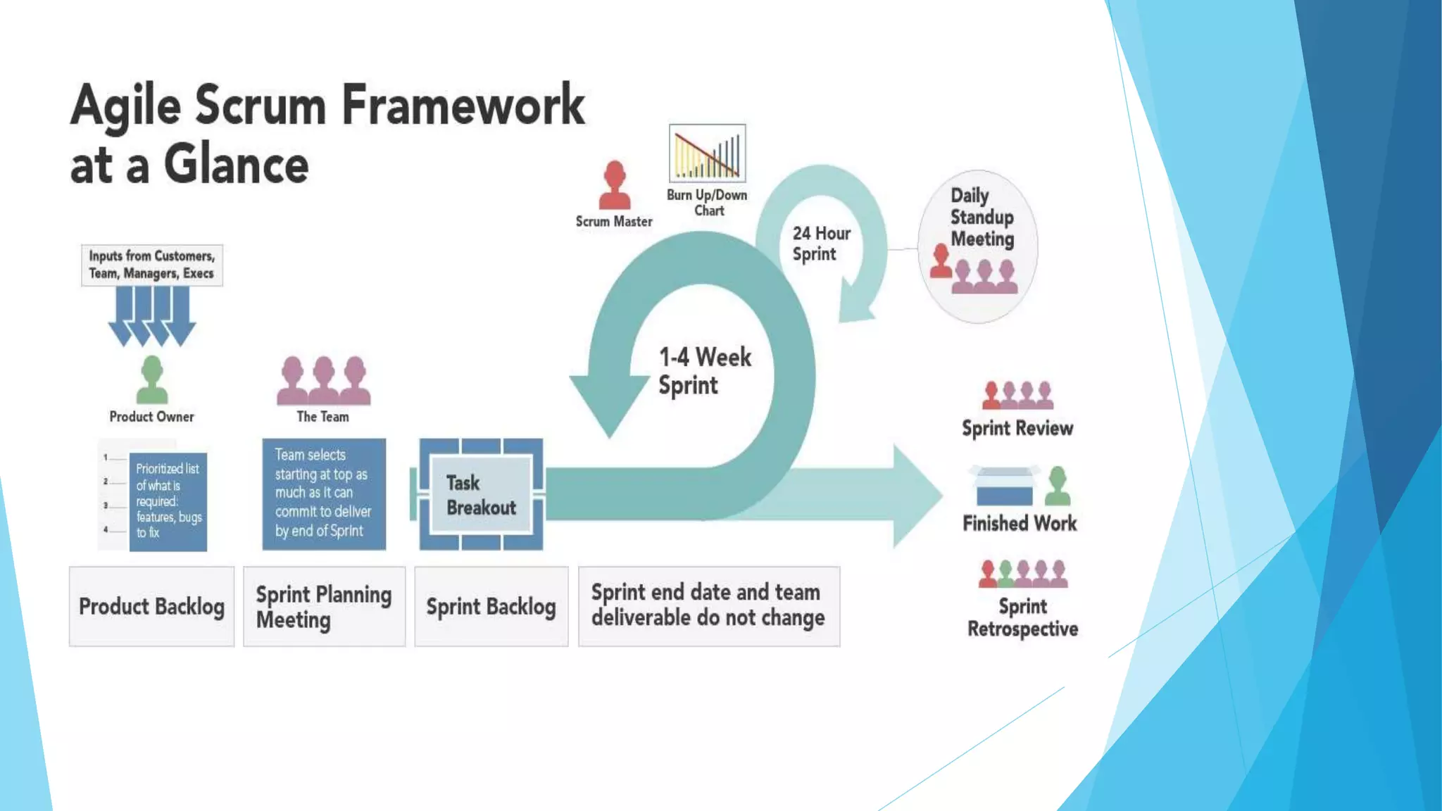 The 2021 PMP Exam_ Agile.pptx | Computer Software and Applications | Computing