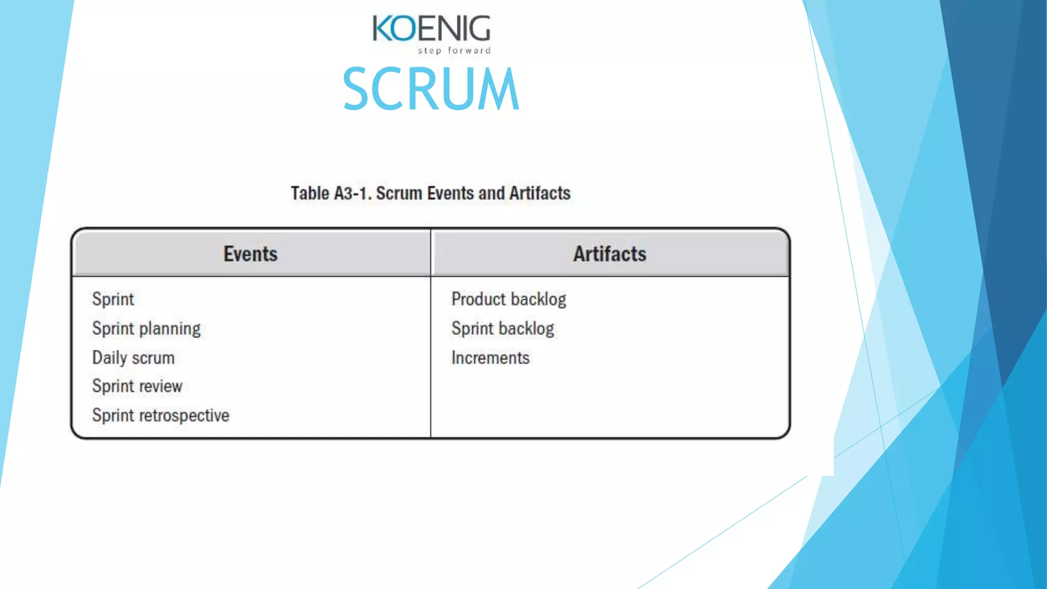 The 2021 PMP Exam_ Agile.pptx | Computer Software and Applications | Computing