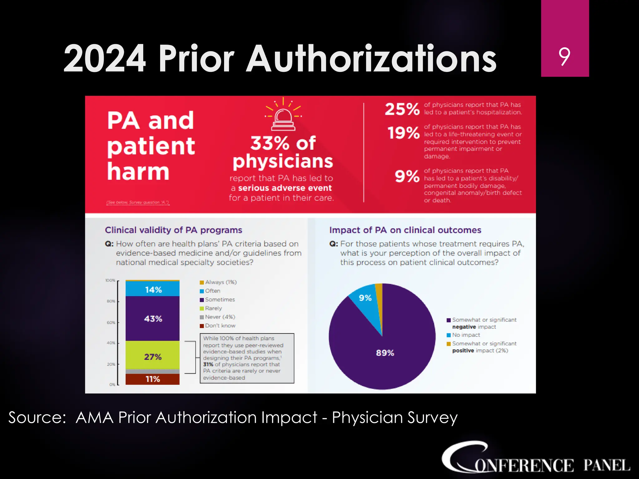 The 2024 Prior Authorization Process For Medical Providers | PDF