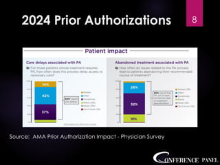 The 2024 Prior Authorization Process For Medical Providers | PDF