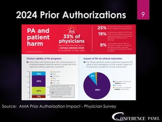 The 2024 Prior Authorization Process For Medical Providers | PDF