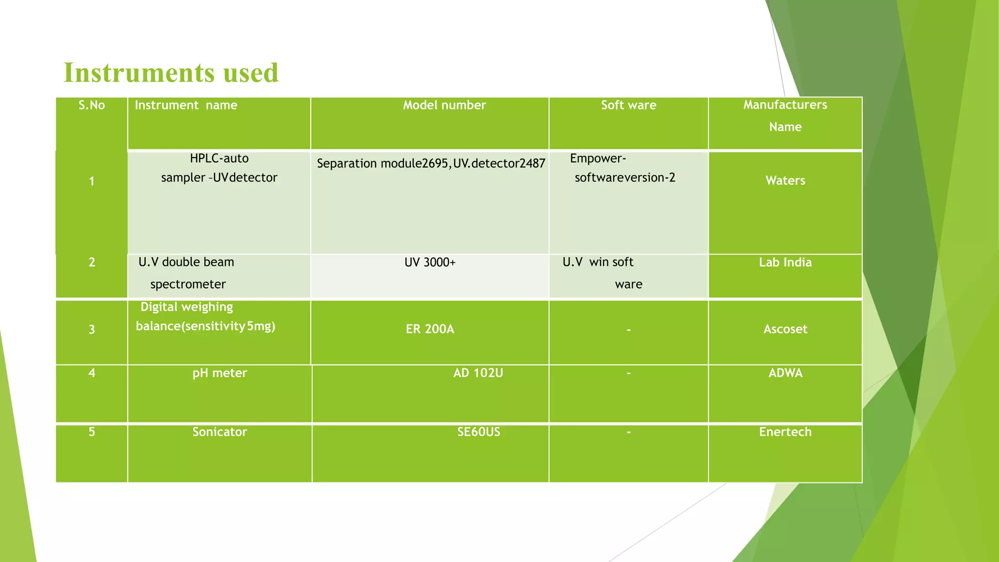 Simultaneous Estimation Of Uv Spectroscopy And Method Development And Validation For