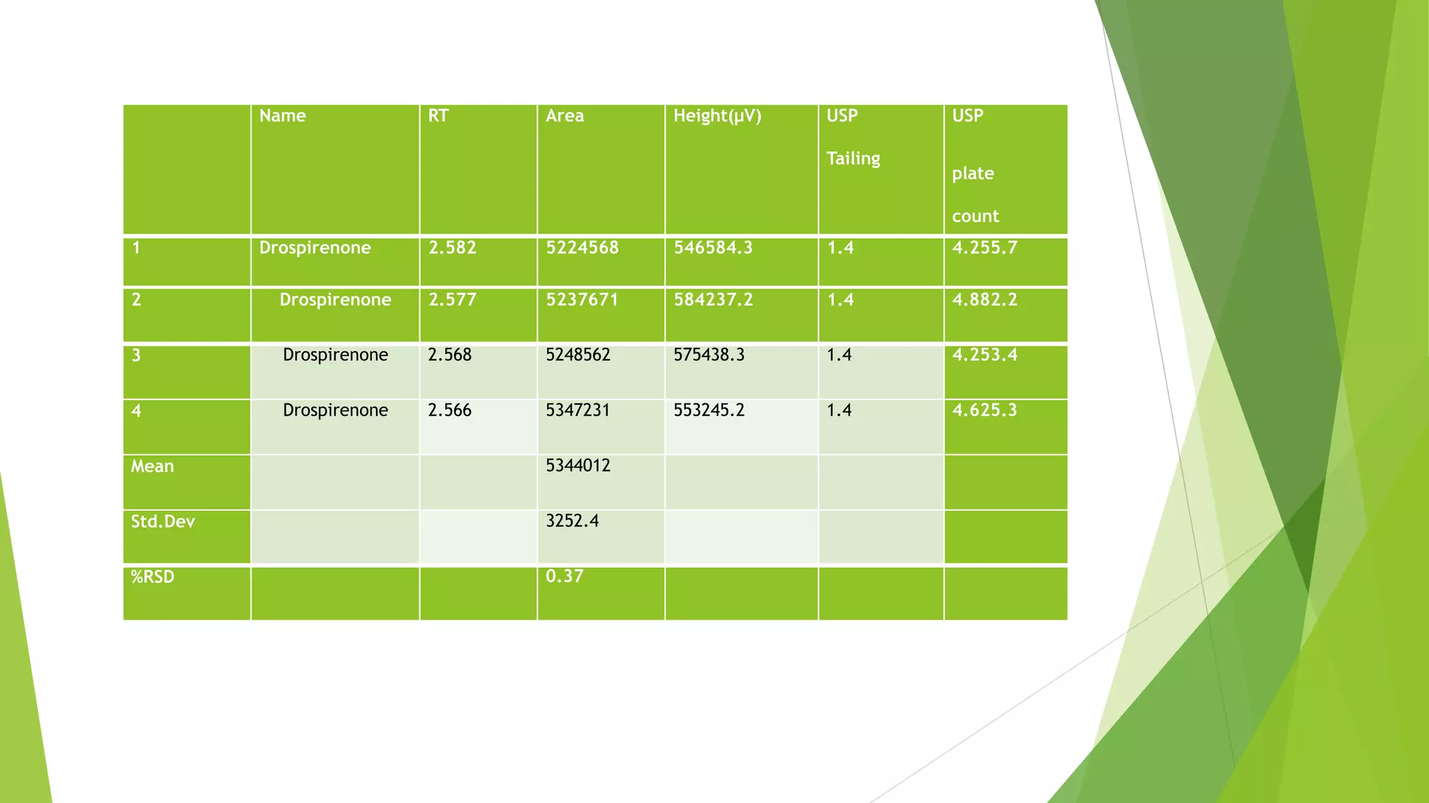 Simultaneous Estimation Of Uv Spectroscopy And Method Development And Validation For