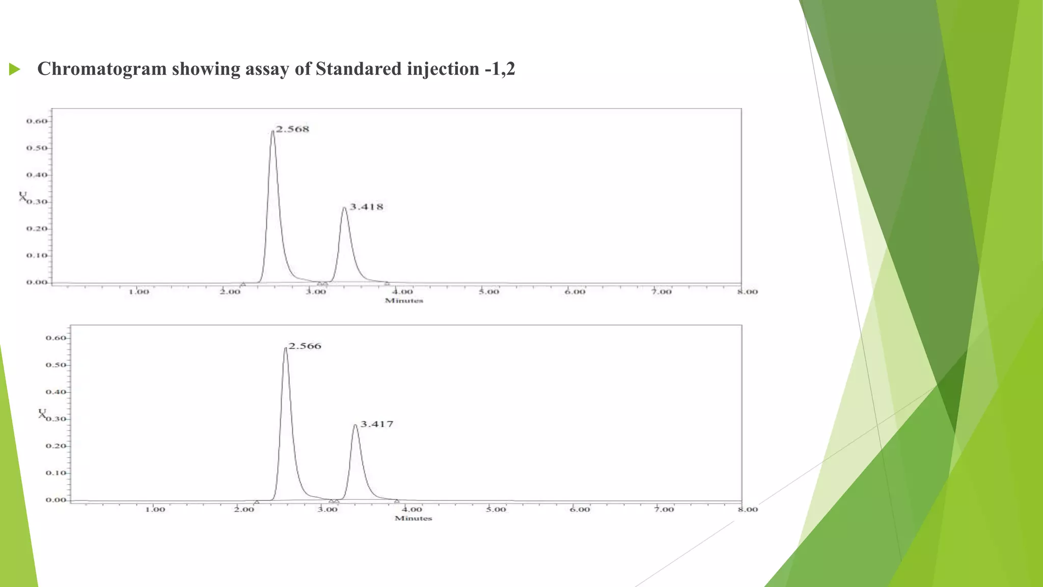 Simultaneous Estimation Of Uv Spectroscopy And Method Development And Validation For