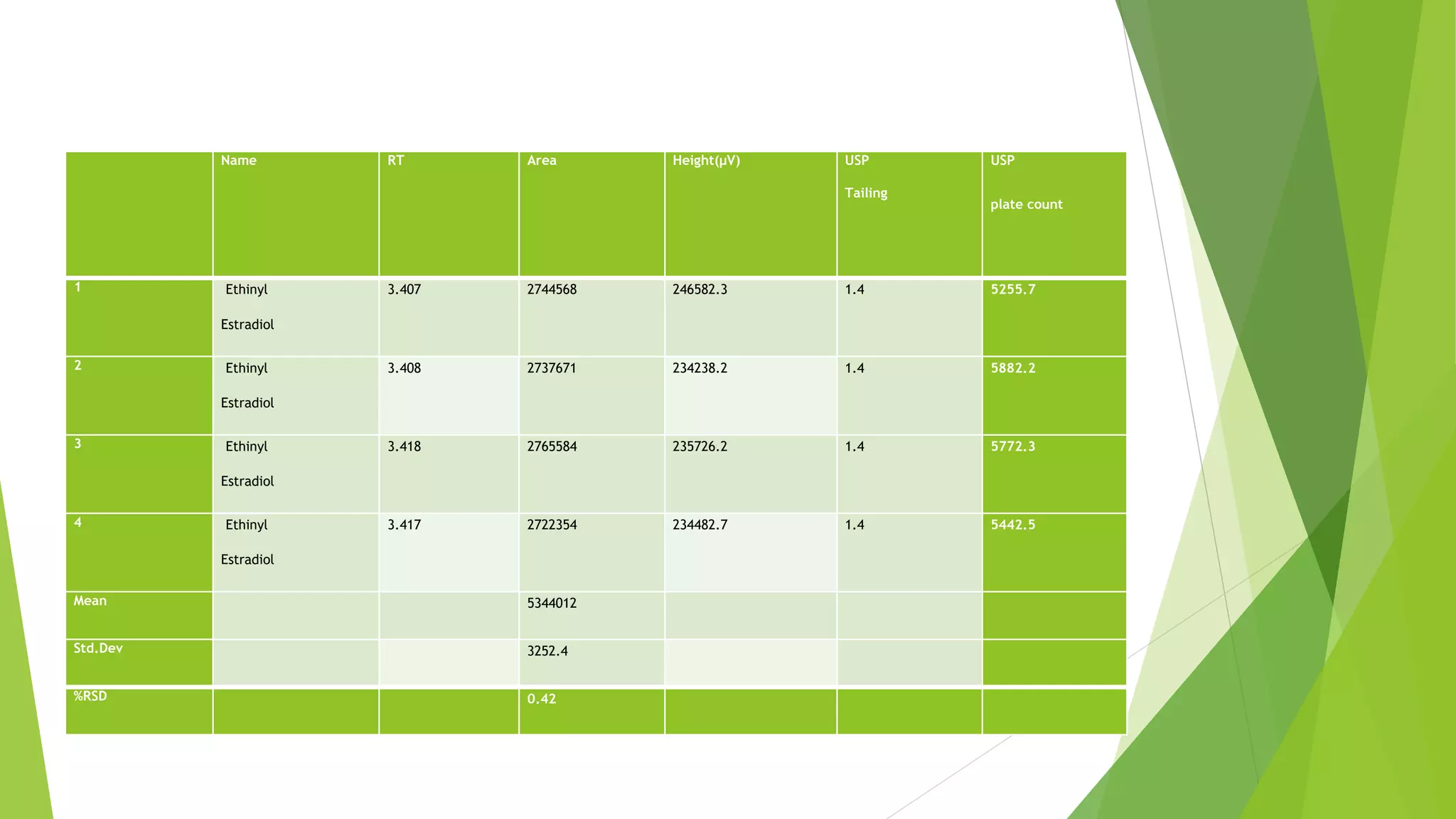 Simultaneous Estimation Of Uv Spectroscopy And Method Development And Validation For