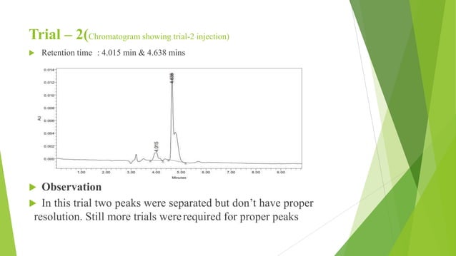 Simultaneous Estimation Of Uv Spectroscopy And Method Development And