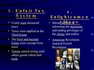 french revolution intro. | PPT