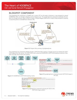 The Heart of KOOBFACE | PDF