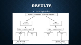 The pulseless pink hand after supracondylar fracture humerus | PPTX