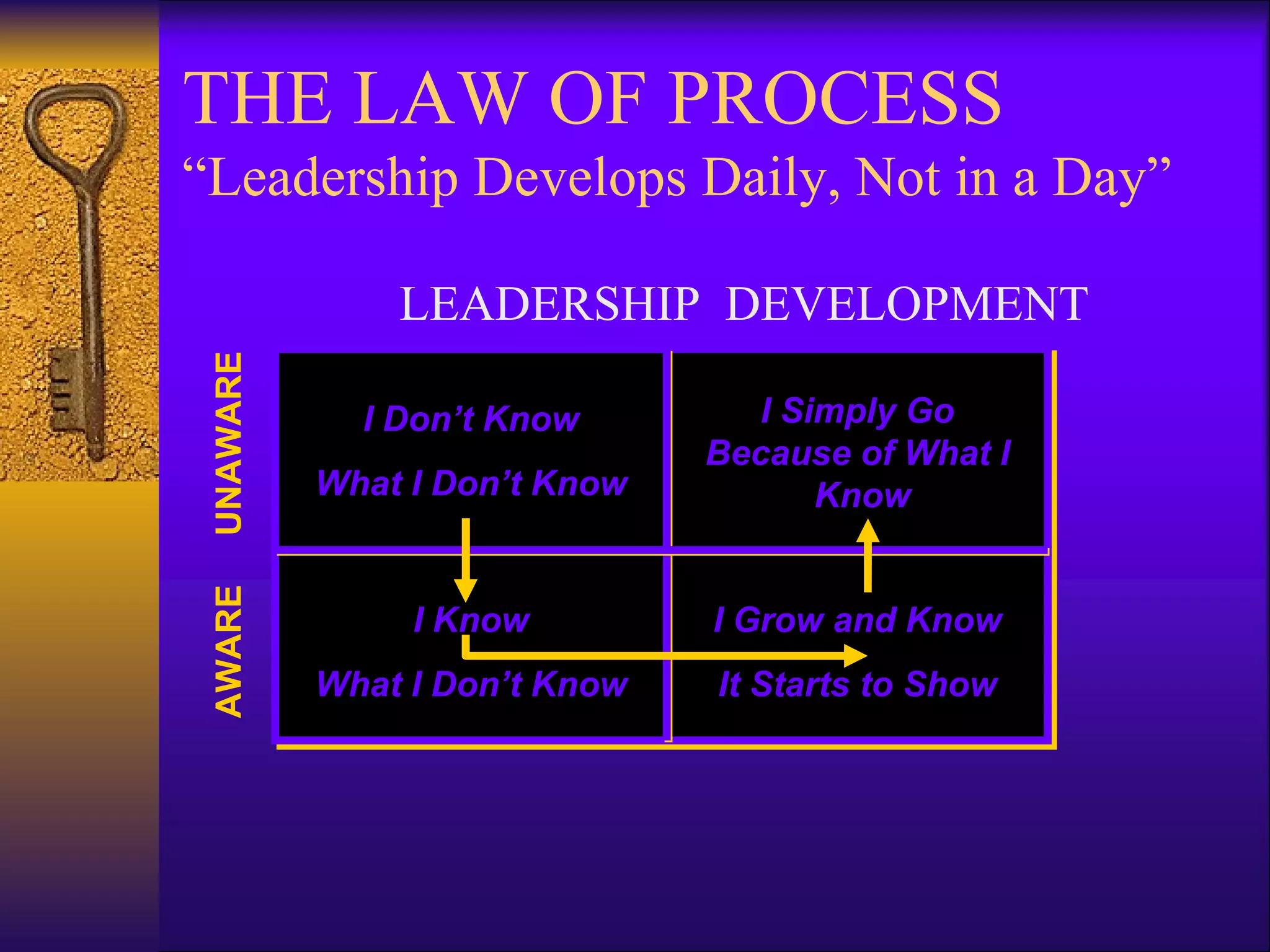 The 21 Irrefutable Laws Of Leadership | PPT
