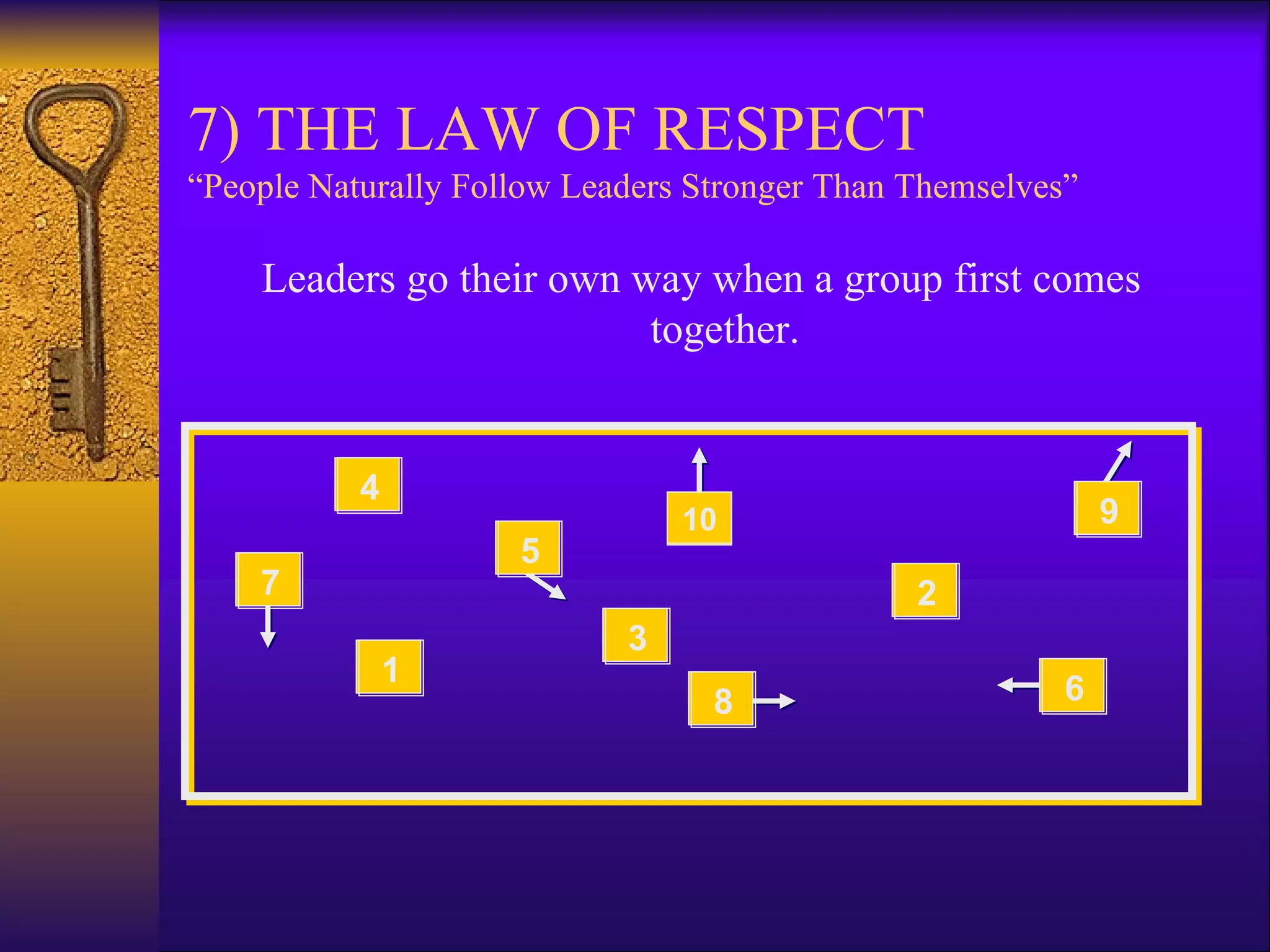 The 21 Irrefutable Laws Of Leadership | PPT