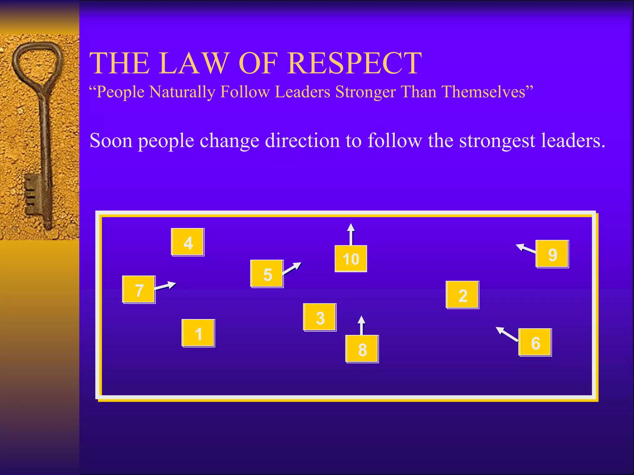 The 21 Irrefutable Laws Of Leadership | PPT