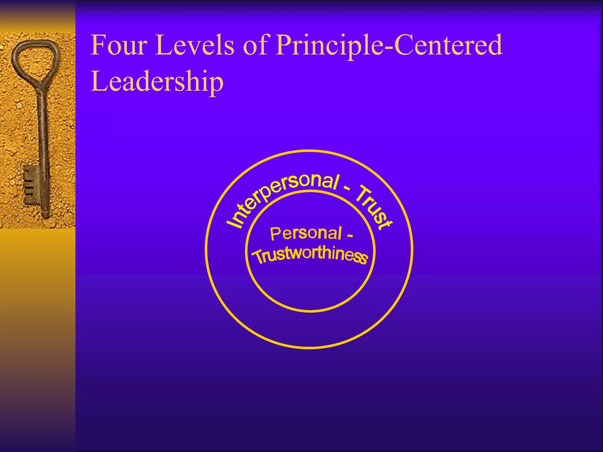 The 21 Irrefutable Laws Of Leadership | PPT