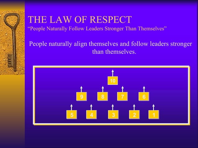 The 21 Irrefutable Laws Of Leadership | PPT | Business | Business and ...