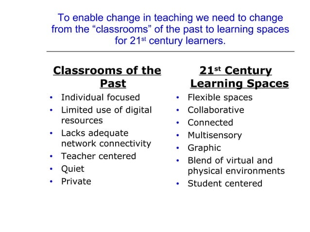 The 21st Century Classroom[1] | PPT