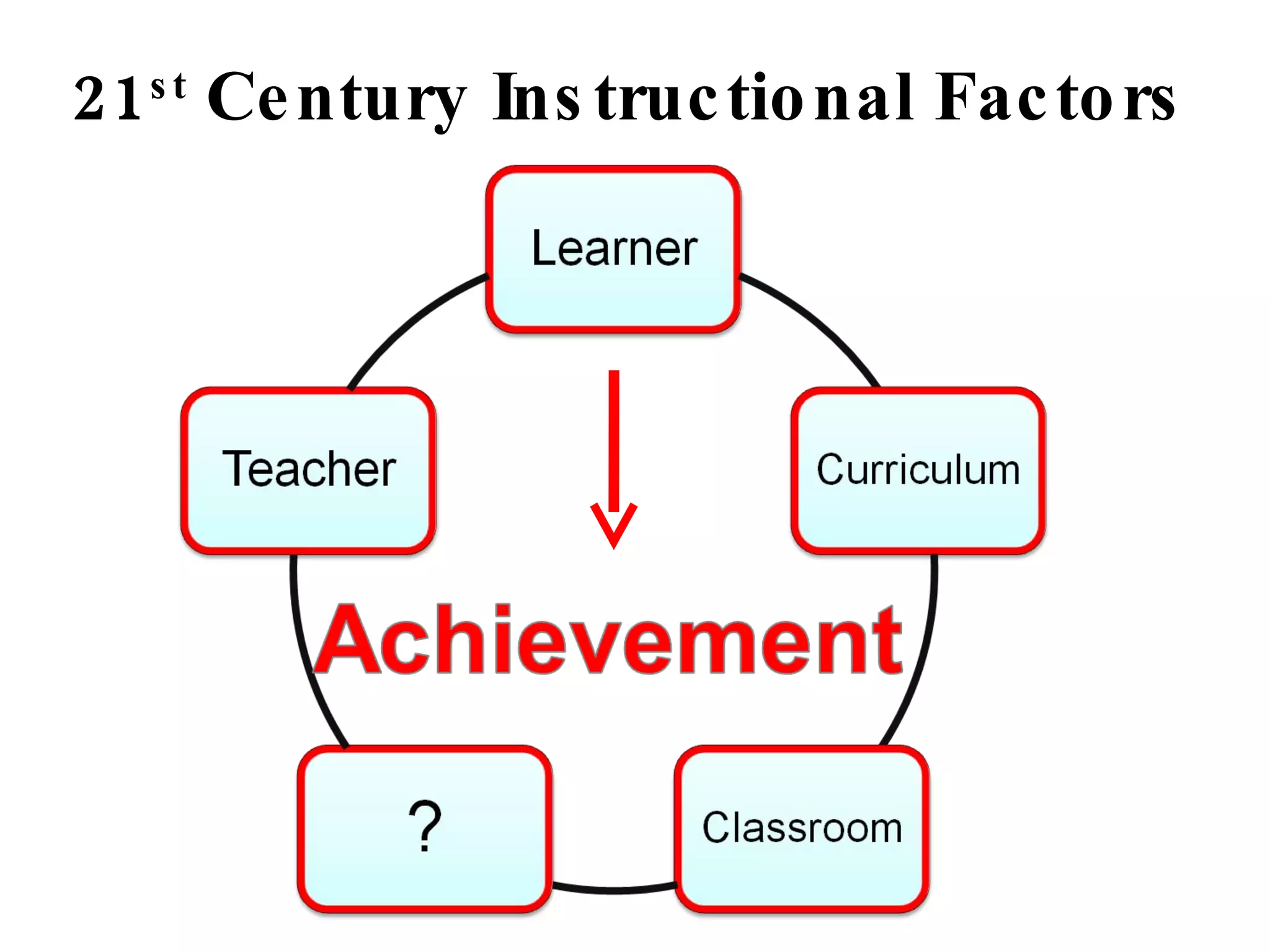 The 21st Century Learner SlideShare | PPT