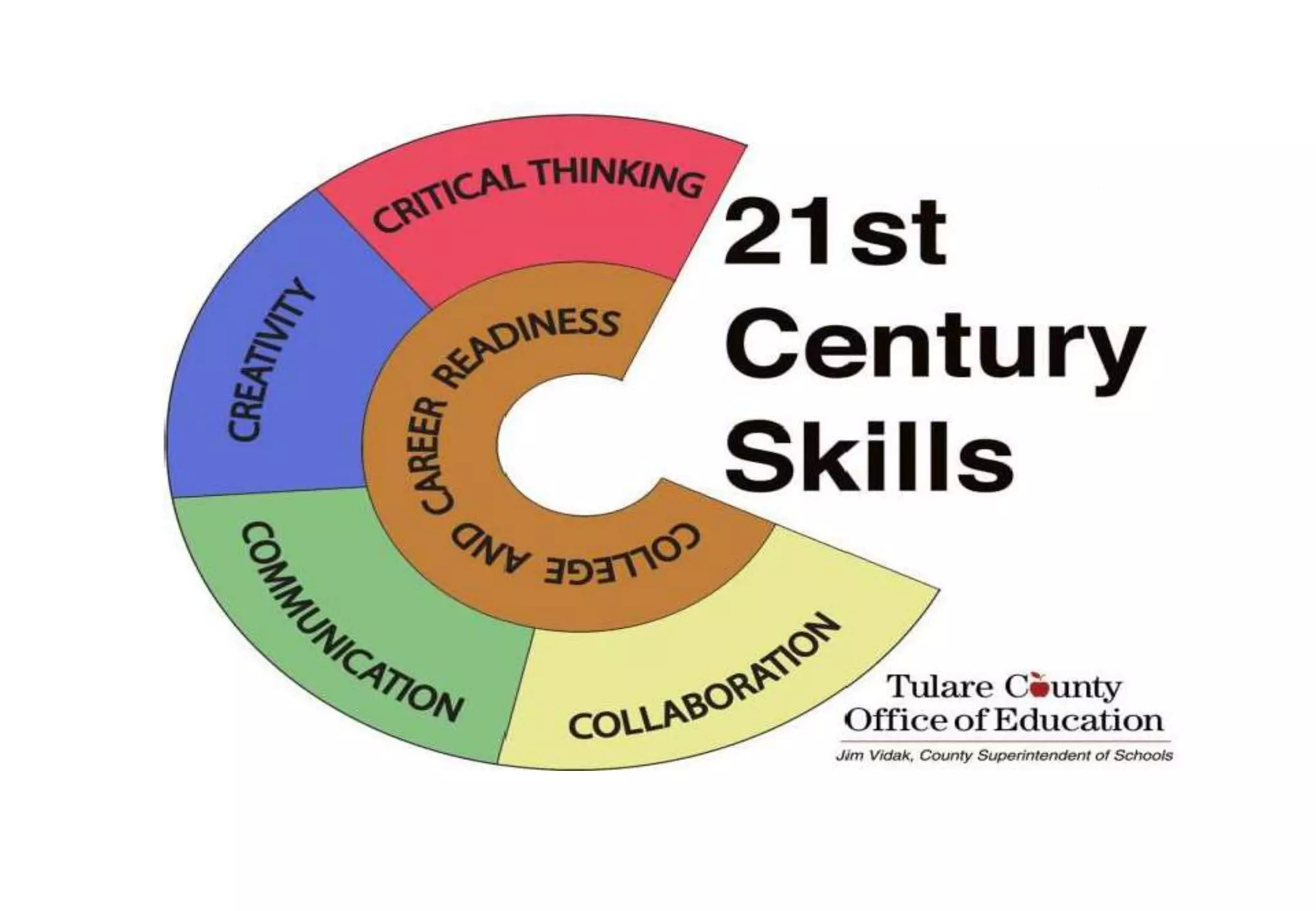 The 21st century skills | PPTX