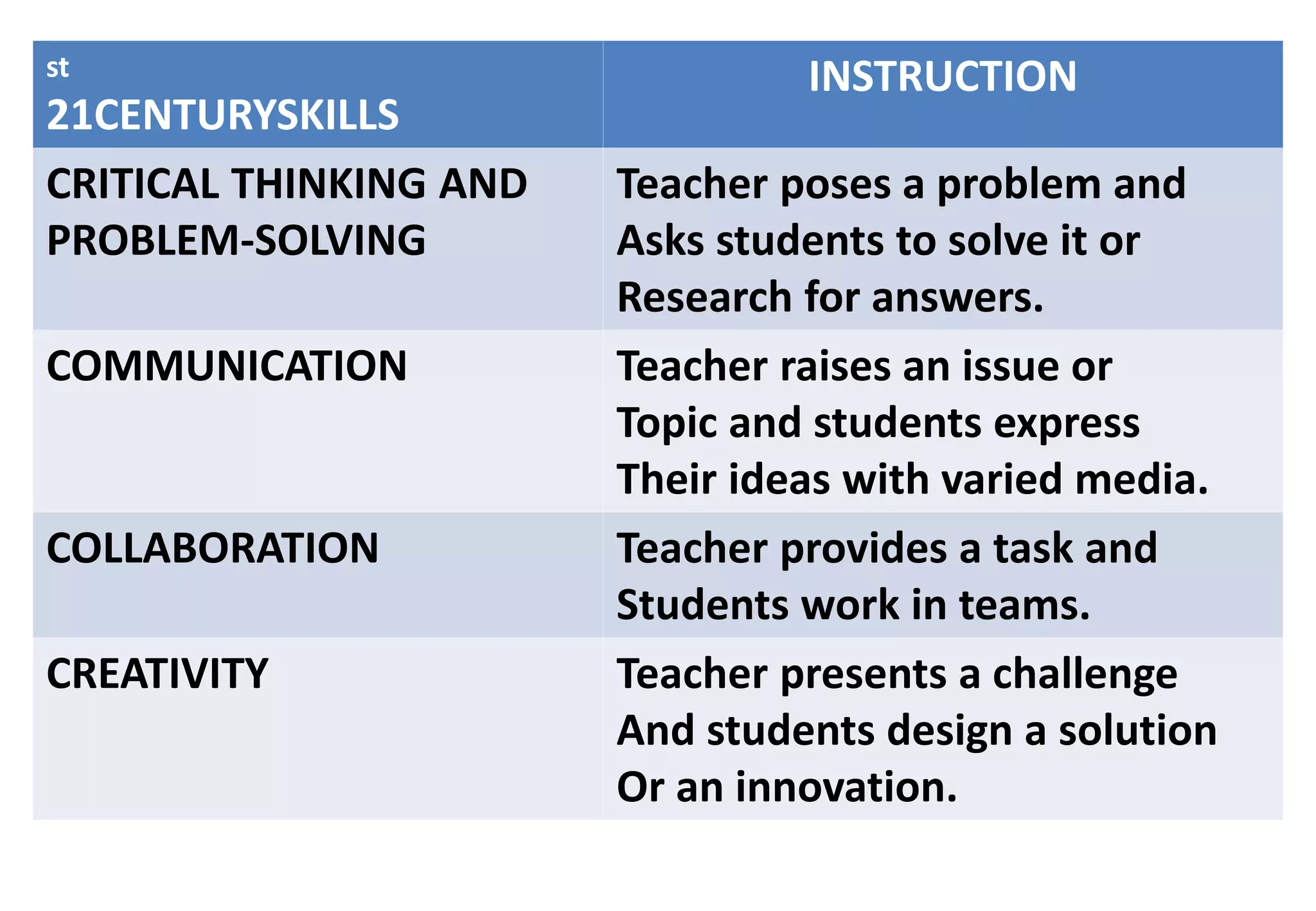 The 21st Century Skills TLE TICC.pptx
